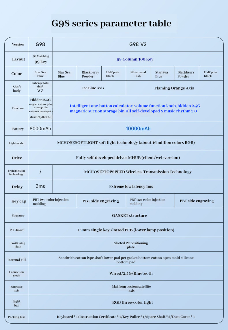 MCHOSE G98 V2 Mechanical Keyboard Tri-mode Wireless Gasket Structure Hot Swappable Switch ...
