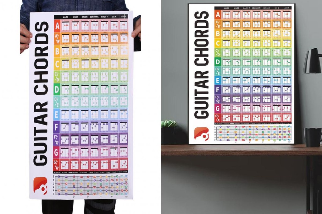 [NP] Color Coded Guitar Fretboard Diagram Easy Guitar Chord Chart for ...