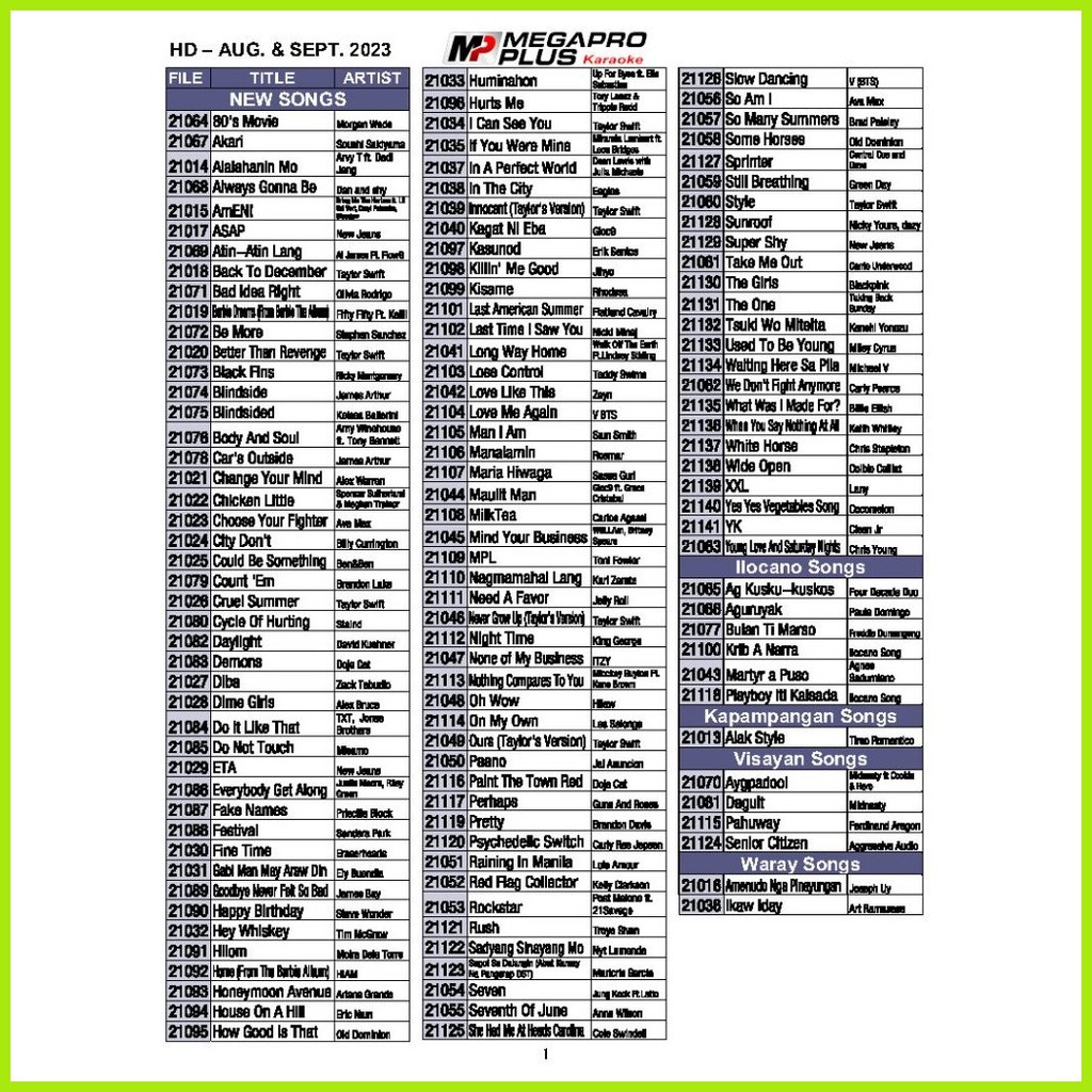Megapro Plus Megasound Hard Disk Songbook, Song Lists Updated until ...