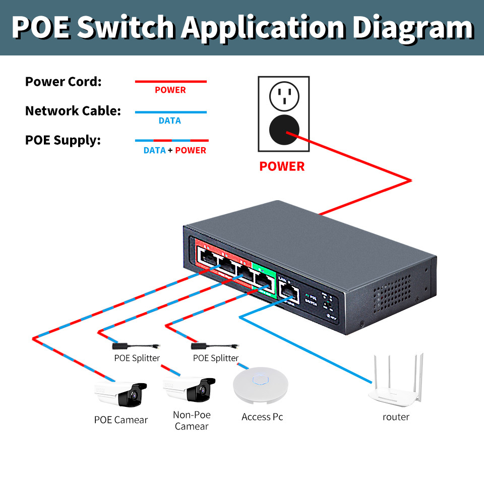 SSC series100M 4 Port PoE Switch 48V Active POE Built-in Power 52W Ethernet Switch Network For ...