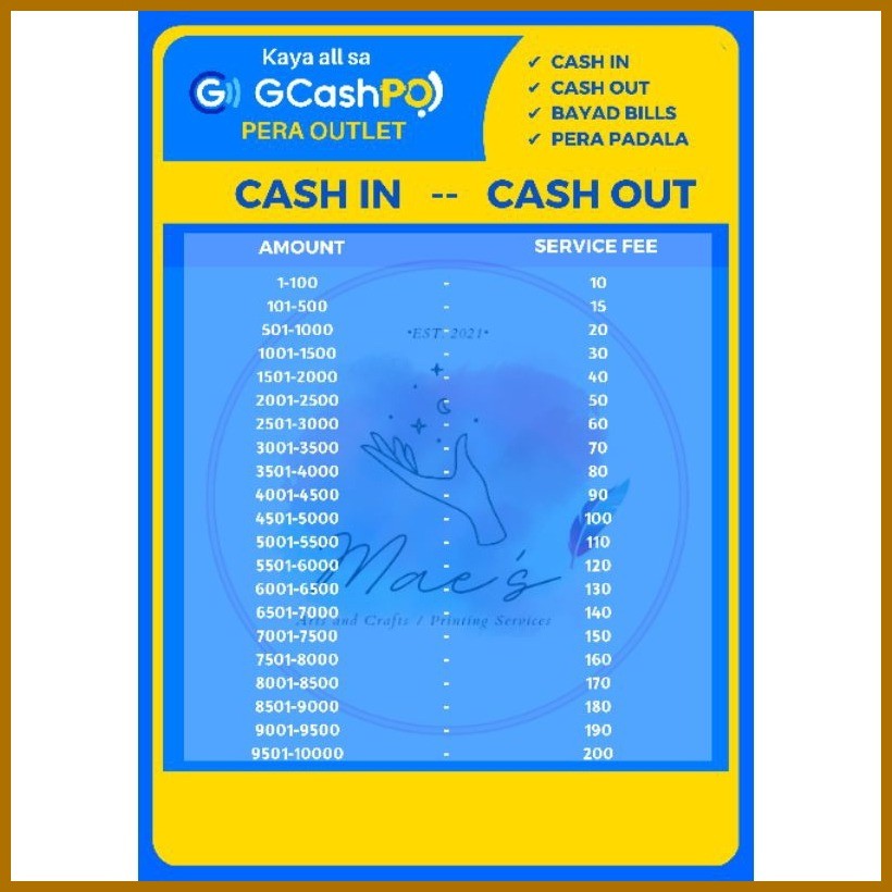 Customized Gcash Pera Outlet Rates | Shopee Philippines
