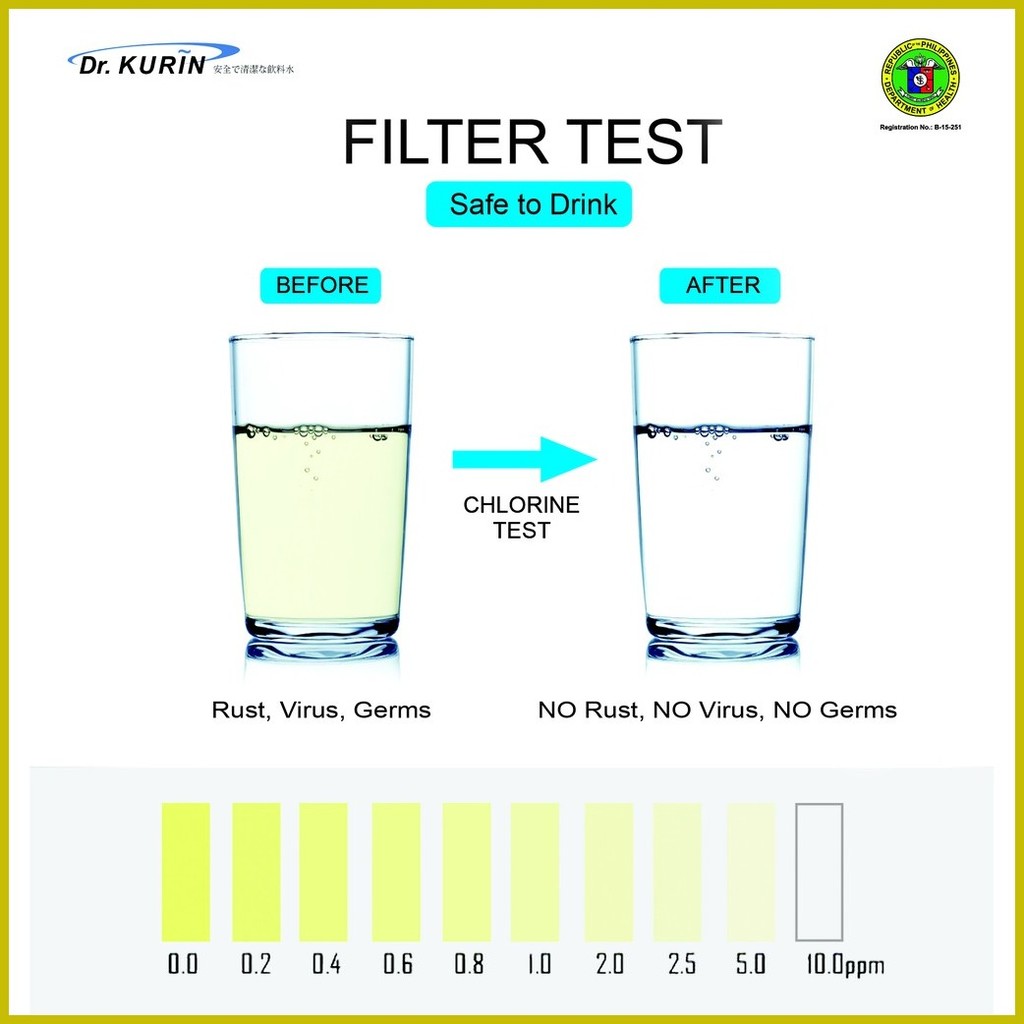 Dr.Kurin Water Filter - Microcystaline particles Filter no.5 | Shopee ...