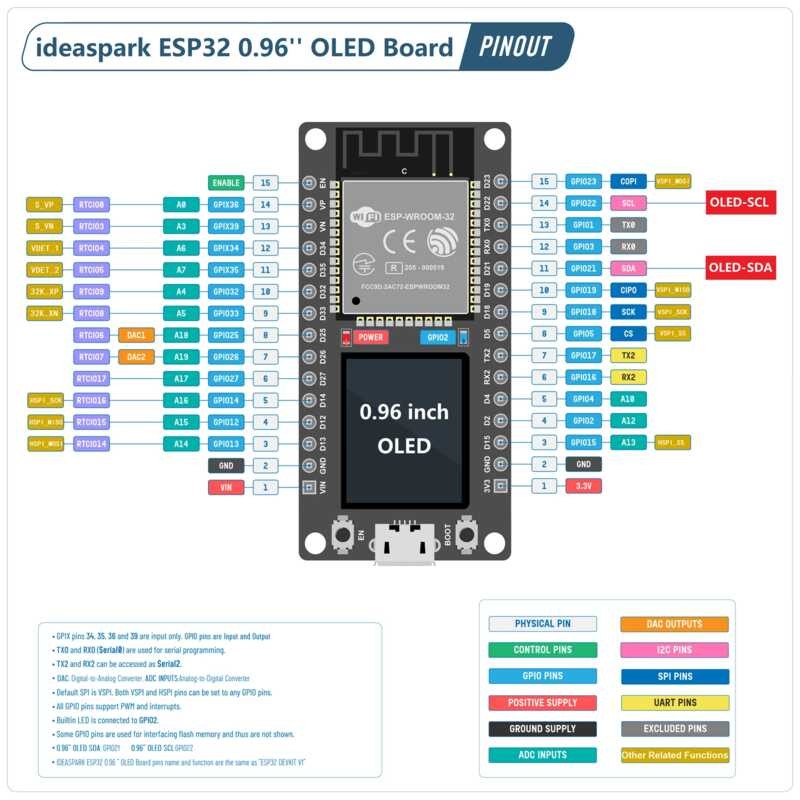 Station Esp32 Weather Instrument Kit Wifi Bt Integrated 0 96 Oled Dht