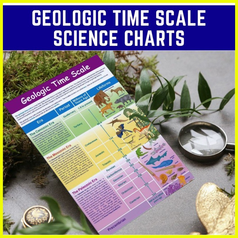 Geologic Time Scale Science Chart, Educational Laminated Wall Charts for kids, A4 Size lamina ...
