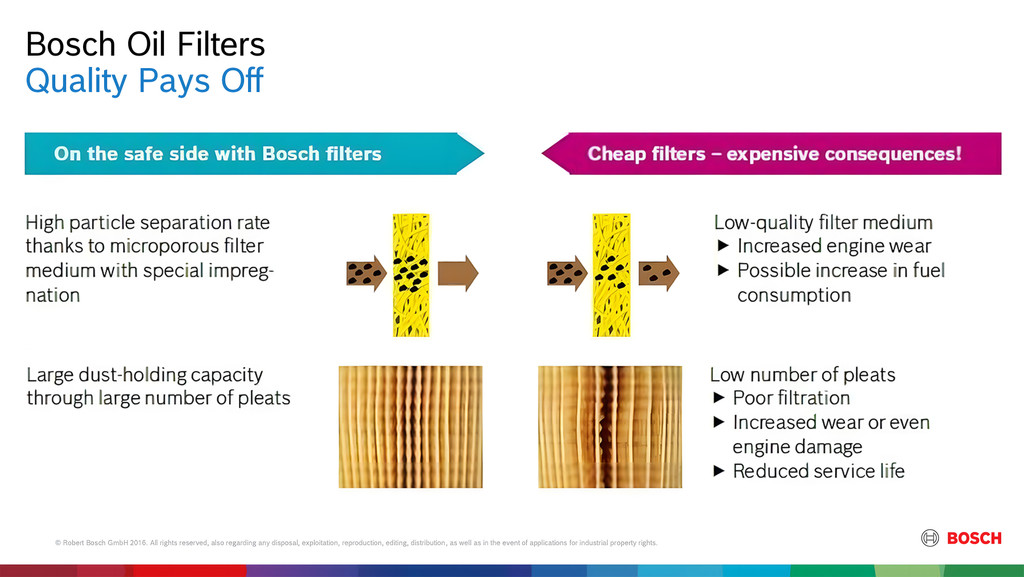 Bosch Oil Filter for Toyota Hiace /Hiace Commuter 2005-up O1042 ( C-111 ...