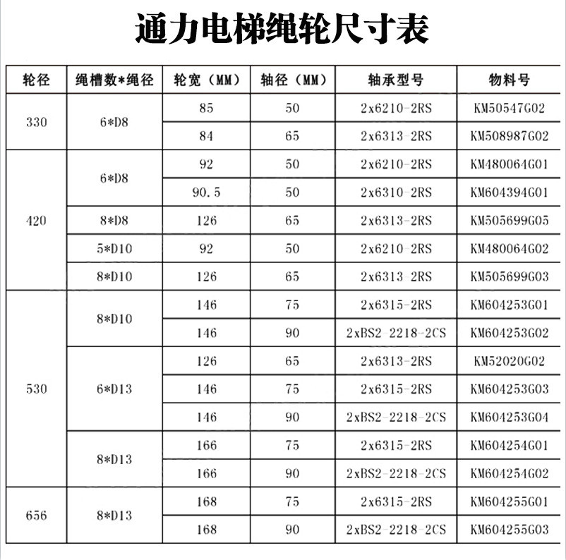 Tongli Giant Tongli Elevator Guided Wheel, Heavy Wheel, Car Top Wheel ...
