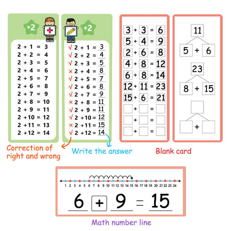 Facts 1-12 Charts, Addition Table Cards, Self Check Math Learning Tool ...