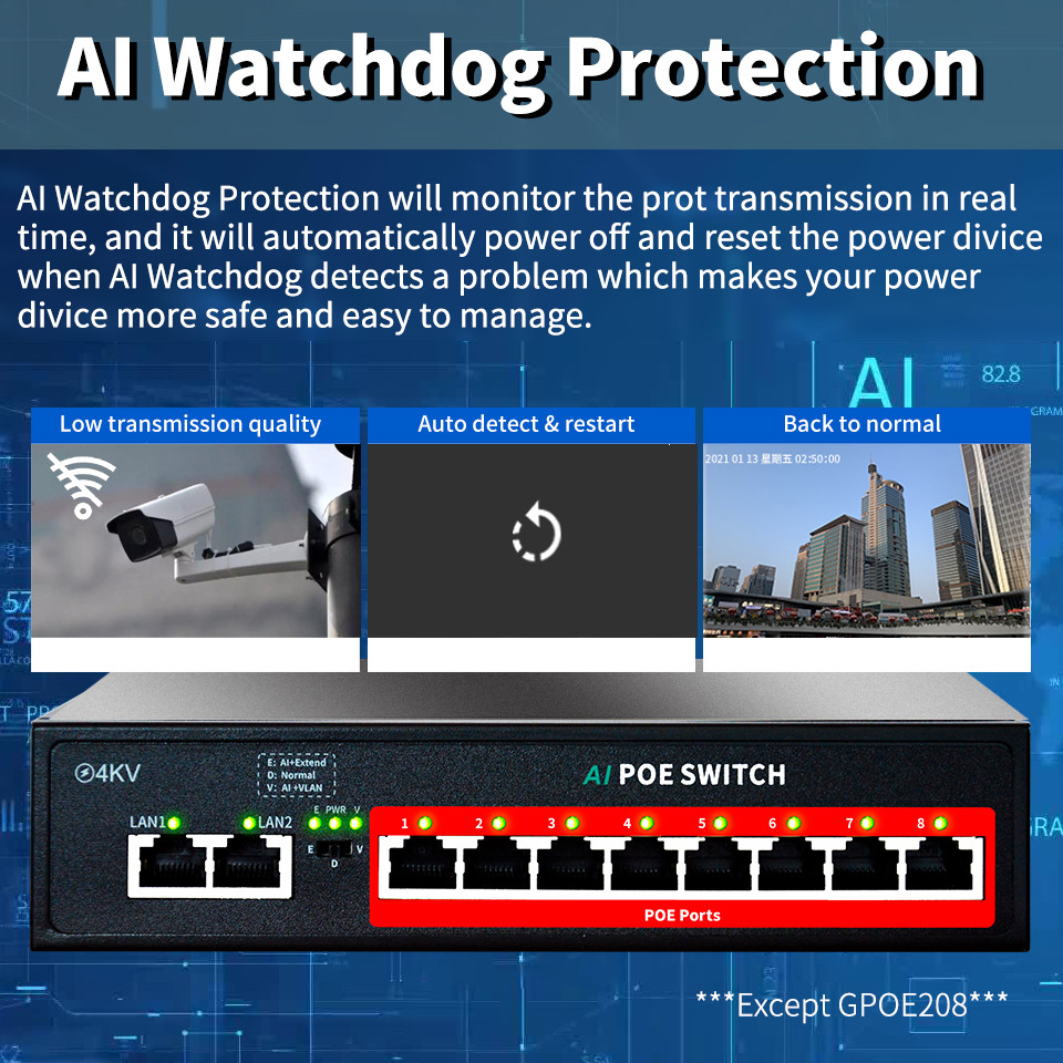 Series POE Switch 4/6/8/16/24 Port, Active POE for IP Cameras, Wireless ...