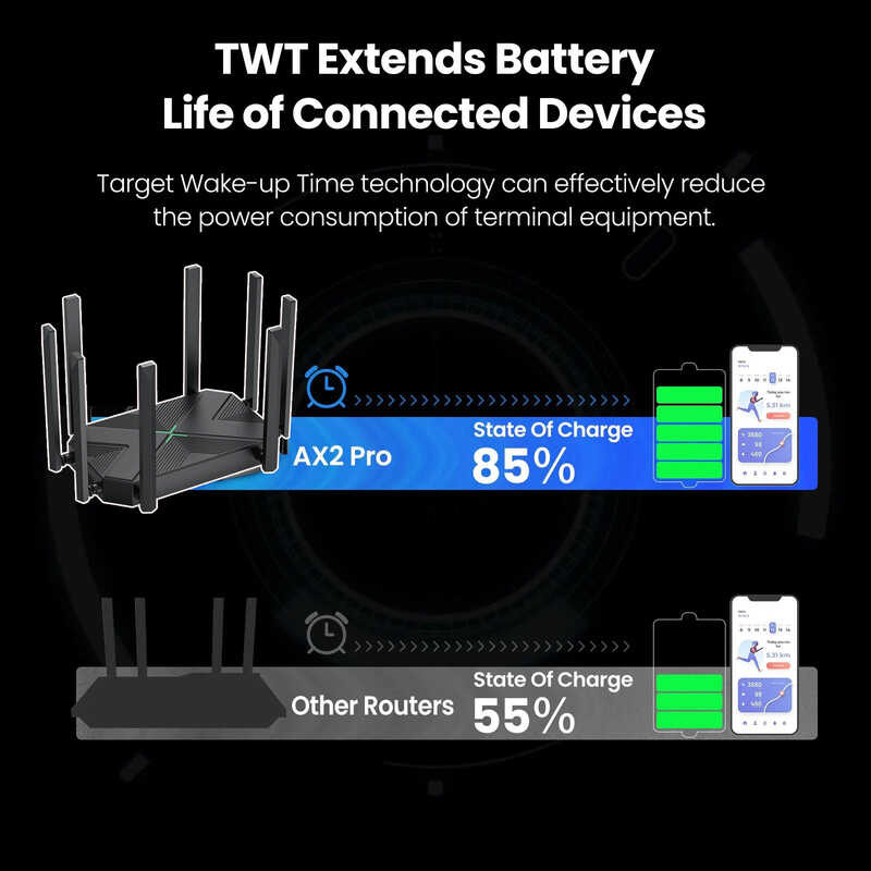 Antenna 8 WIFI Ax1200 Gigabit Wireless Router Signal Amplifier 2.4G ...