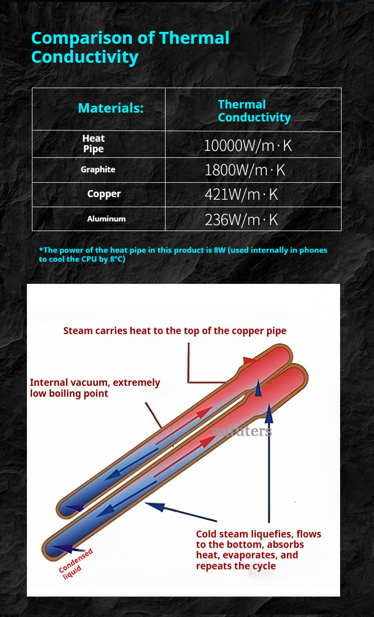 Heat Pipe Plate for Mobile Phone Cooler Dissip Uniform Plate Increases ...