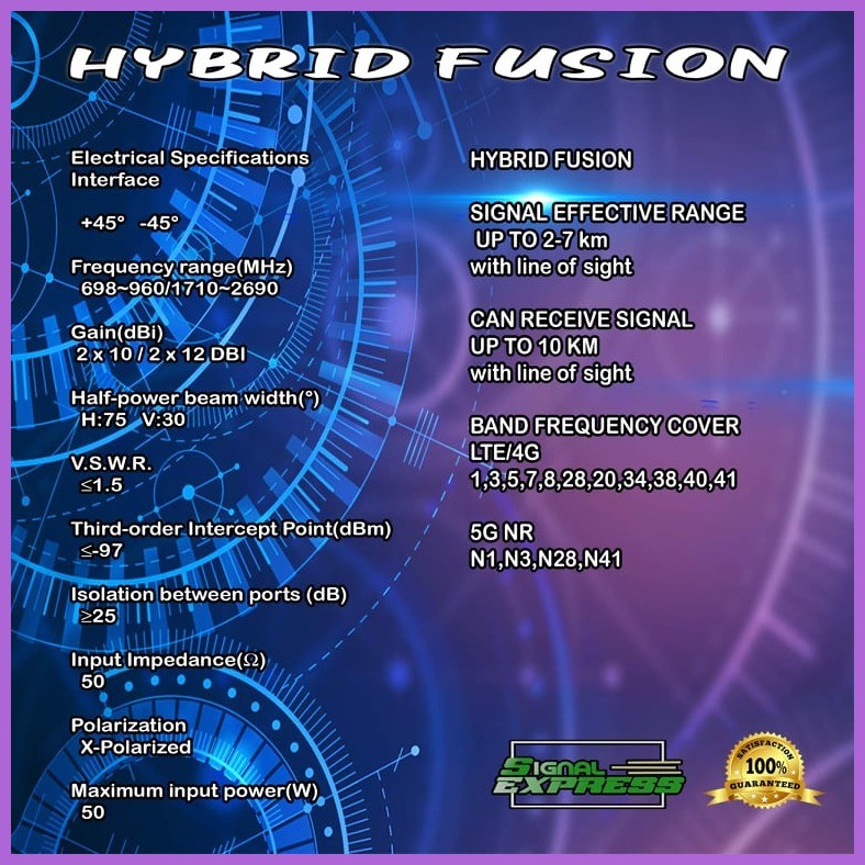 ♂ ☸ HYBRID FUSION(650-2700 MHZ)HYBRID MIMO V2 3G/4G/5G WIFI ANTENNA ...
