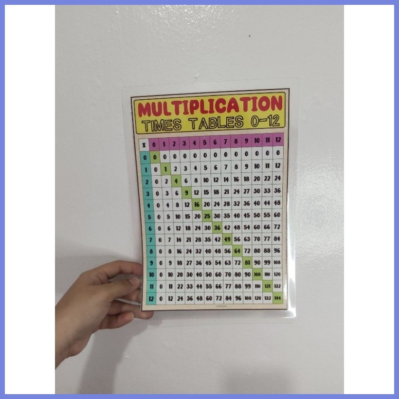 ☁ Multiplication Table Addition Table Chart Laminated A4 size for ...