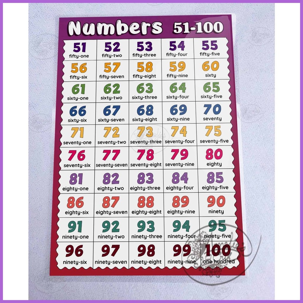 Number Words Laminated Educational Wall Charts A4-size for kids (2 ...
