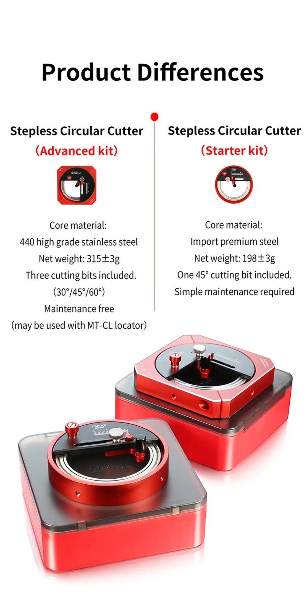 New DSPIAE MT-EC 1-45mm Stepless Circular Cutter Starter Kit for Gundam ...
