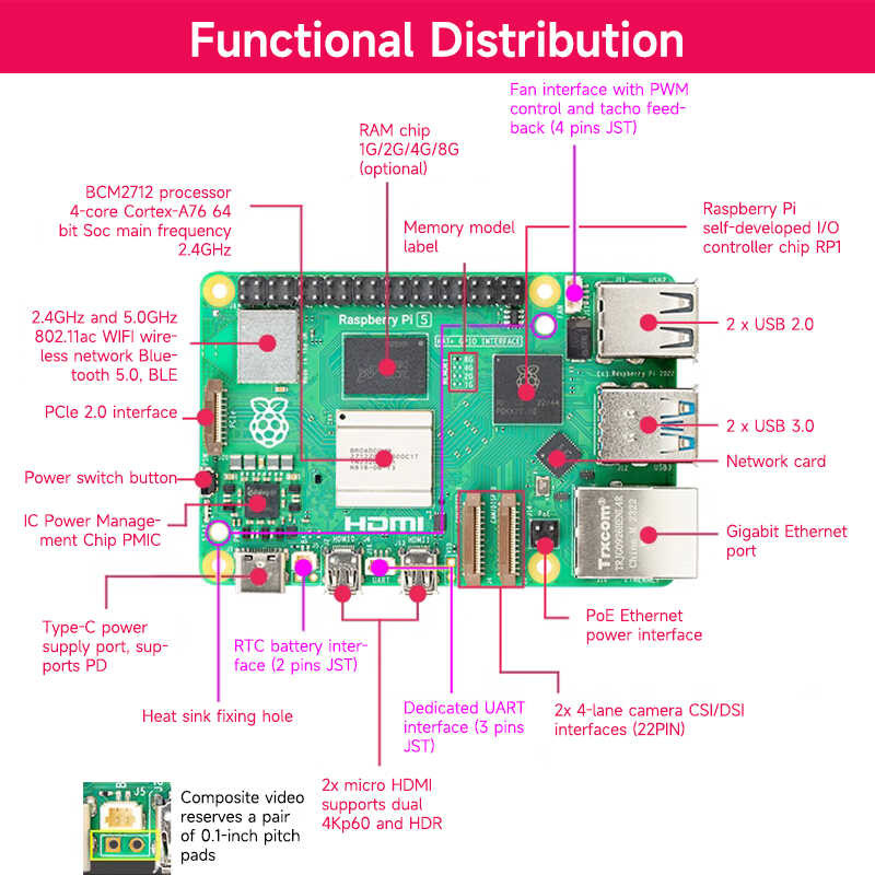 Original Official Raspberry Pi 5 4GB 8GB RAM Development Board ...