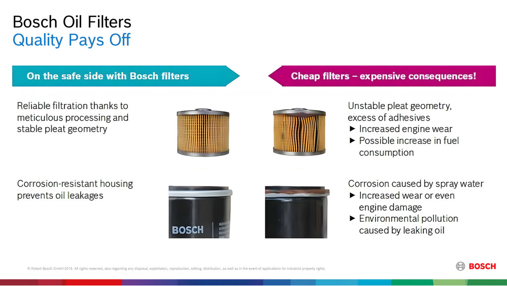 Bosch Oil filter for Toyota Raize O1041 ( C-110 / C-1109 W 68/3 ...