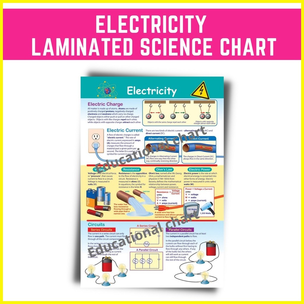 ELECTRICITY POSTERS CHARTS I ALL ABOUT SCIENCE CHARTS, A4 Size ...