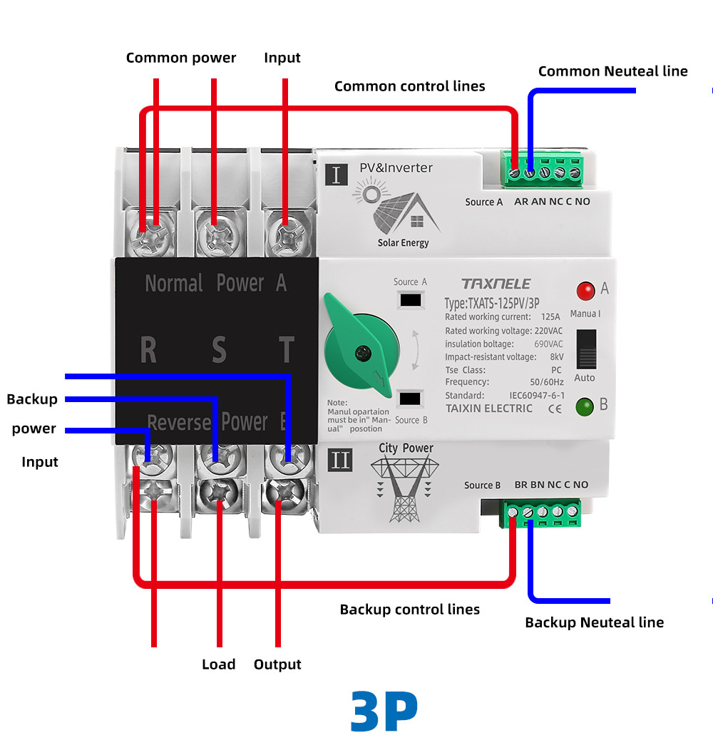 2P 3P 4P Din Rail ATS PV Inverter Dual Power Automatic Transfer Switch 63A 125A Photovoltaic ...