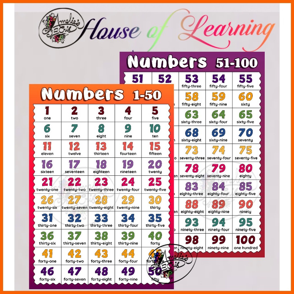 Bilang 1-100 Tagalog Numbers Laminated Educational Wall Charts A4-size ...