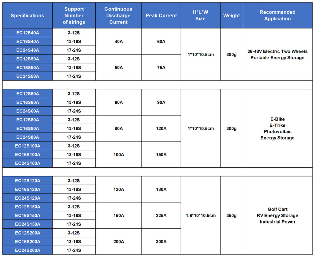 ECBMS Smart BMS 16S LiFePO4 48V Bluetooth CAN 120–150A for Powerwall ...