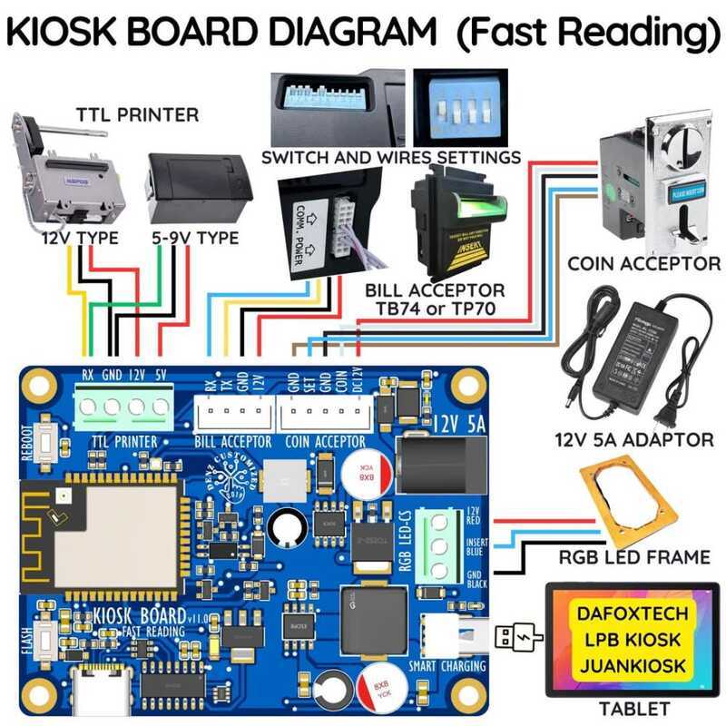 DENZ KIOSK CUSTOMBOARD FOR GCASH ELOADING MACHINE DAFOXTECH LPBKIOSK ...