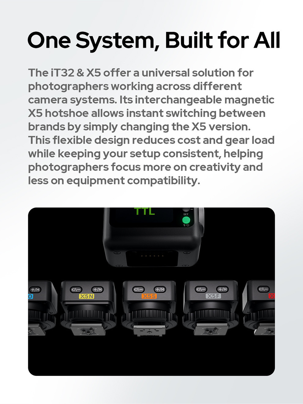 Godox IT32 Camera Flash X5 Magnetic Base Portable Flash Light with TTL ...