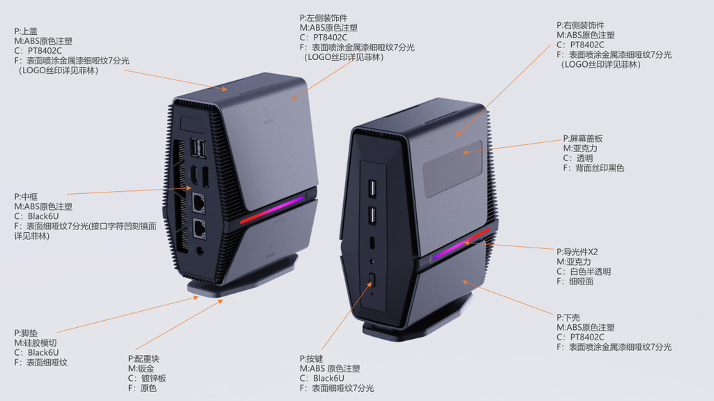 SZBOX S88 AMD Ryzen 7 8845HS DDR5 Pcie 4.0 WiFi 6E 2.5Gb LAN*2 BT5.3 ...