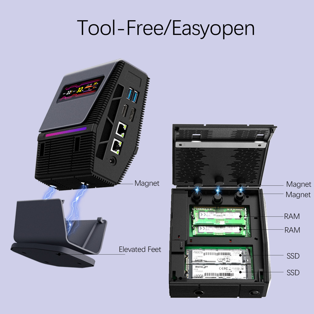 SZBOX S88 AMD Ryzen 7 8845HS DDR5 Pcie 4.0 WiFi 6E 2.5Gb LAN*2 BT5.3 ...