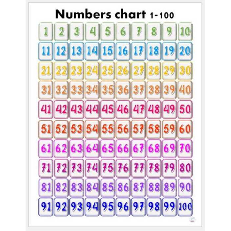 minated Big Chart Numbers 1-100, Educational Chart For Kids, Chart ...