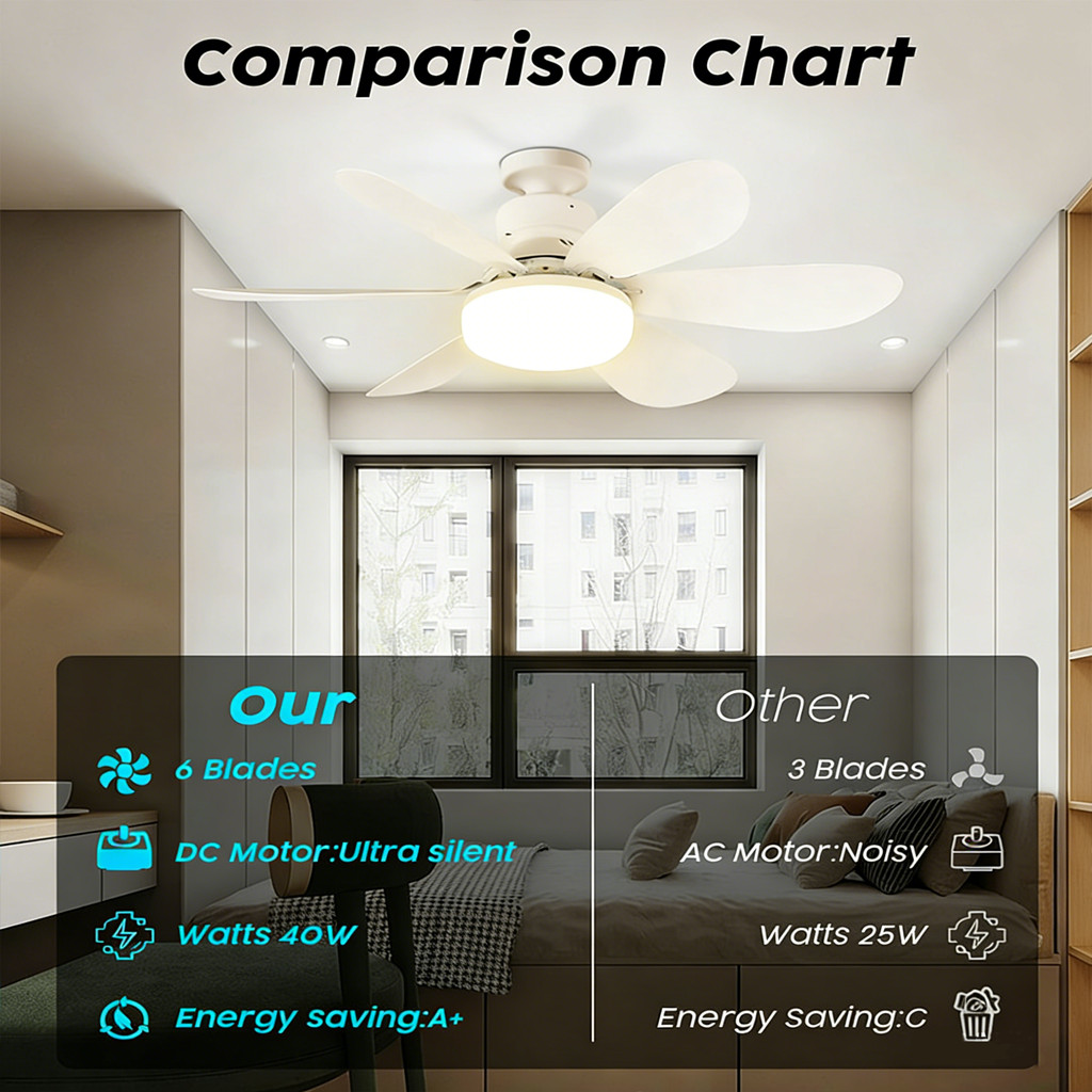 Fandis Quiet Ceiling Fan With LED Light With Remote Control 5 Blades ...