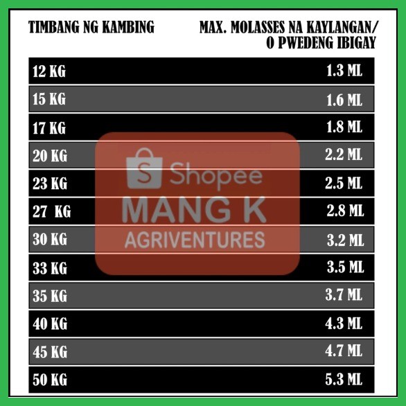 molasses 1 liter - Best Prices and Online Promos - Apr 2026 | Shopee ...