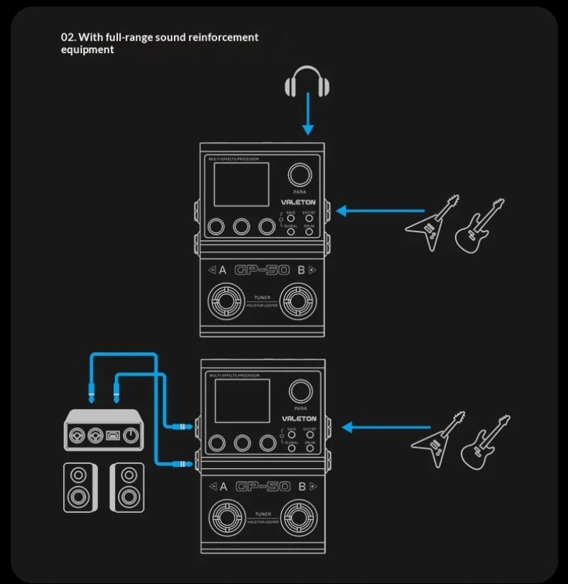 Valeton GP-50 Multi-Effects Processor SnapTone & IR Loader Electric ...