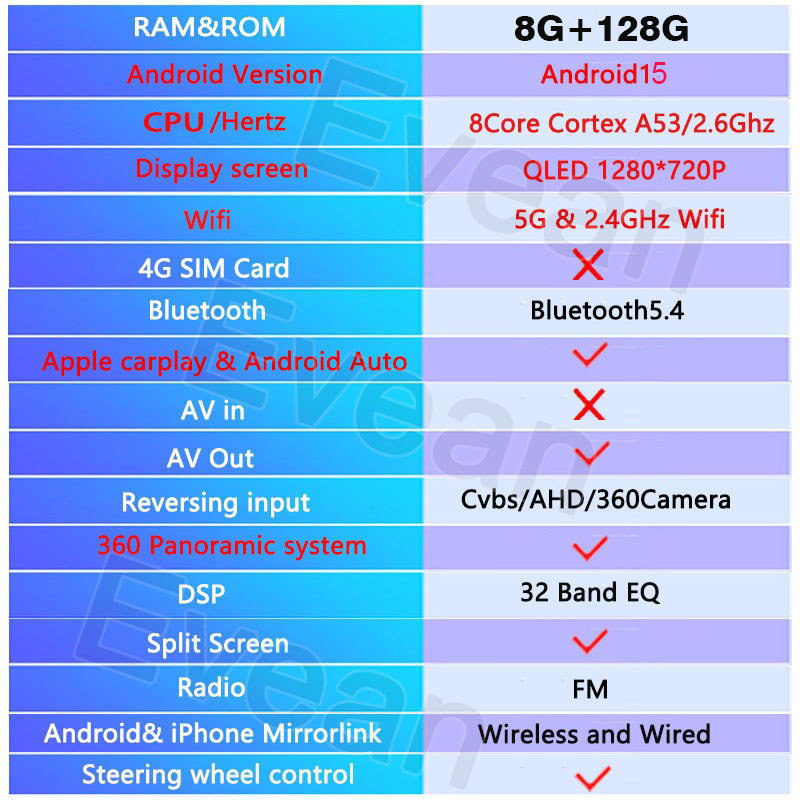 Evean【QLED Touch Screen 8 core】8G Ram+128G Rom Android Player Car Head ...