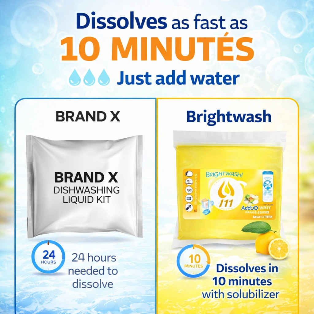 Brightwash Easy Mix Dishwashing Liquid DIY Kit | Just Add Water | 2L 5L ...