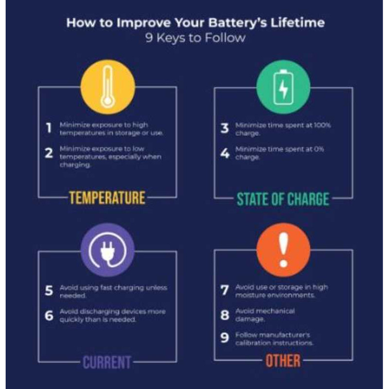 Battery Blp907 For RENO 7Z / Reno 7 Z 5G Repair Part Capacity Phone ...