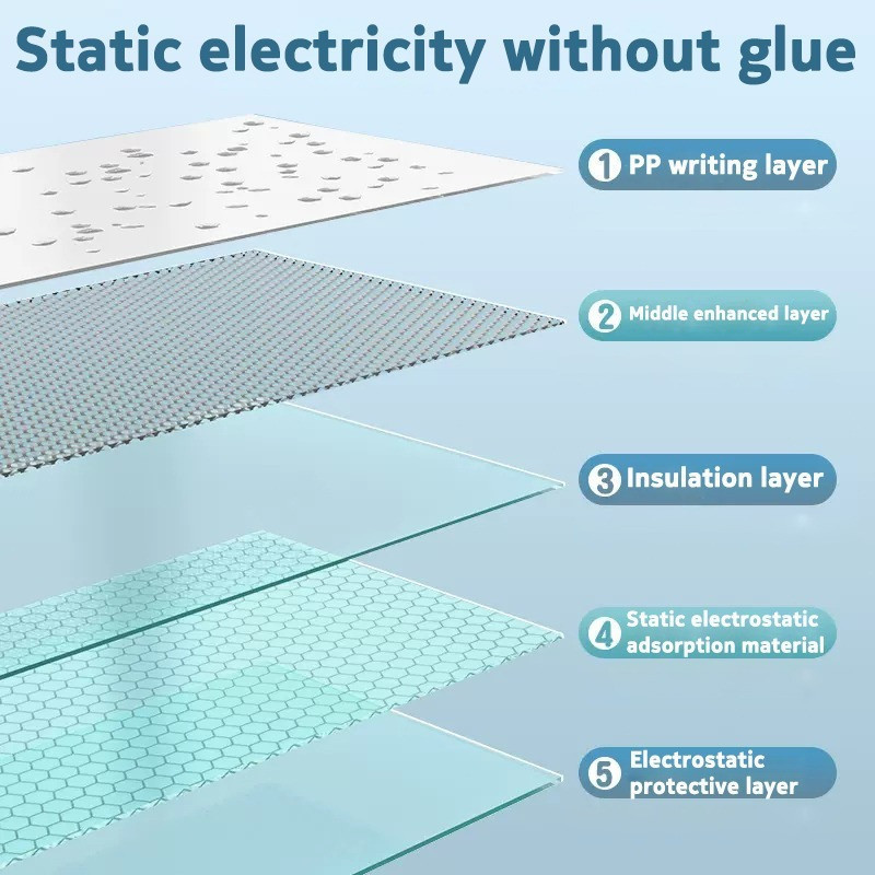 Safe Static Drawing Wall! No Glue, No Damage, Removable Whiteboard ...