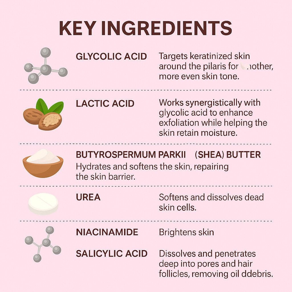 Skin Resurfacing Cream For Keratosis Pilaris, Brightens & Moisturizes ...