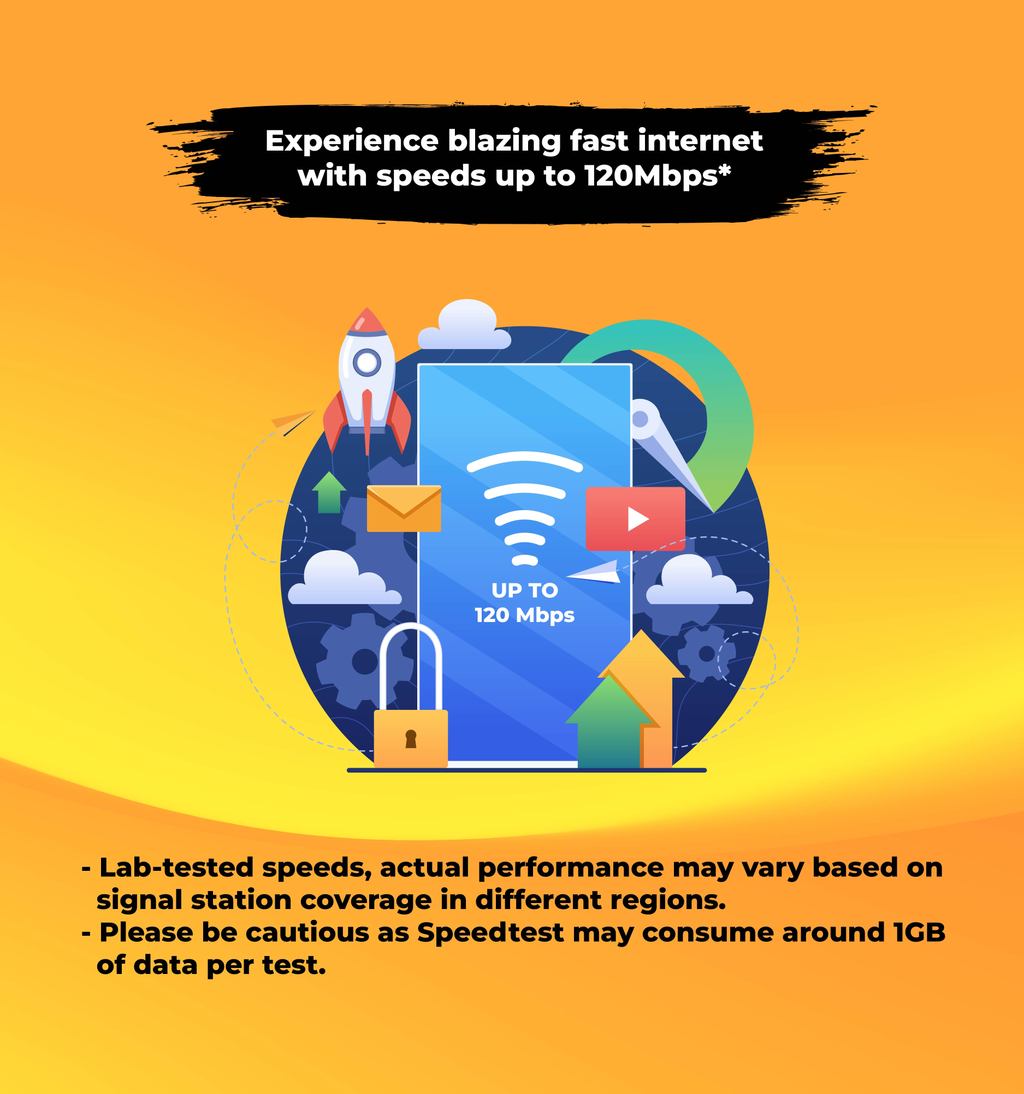 Easytripgo USA CA MX eSIM Daily3GB Unlimited Data | Instant 24h Email ...