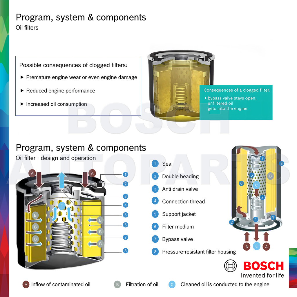 Bosh Oil Filter for Mazda BT-50 II Pickup Diesel 2011 to Present ...
