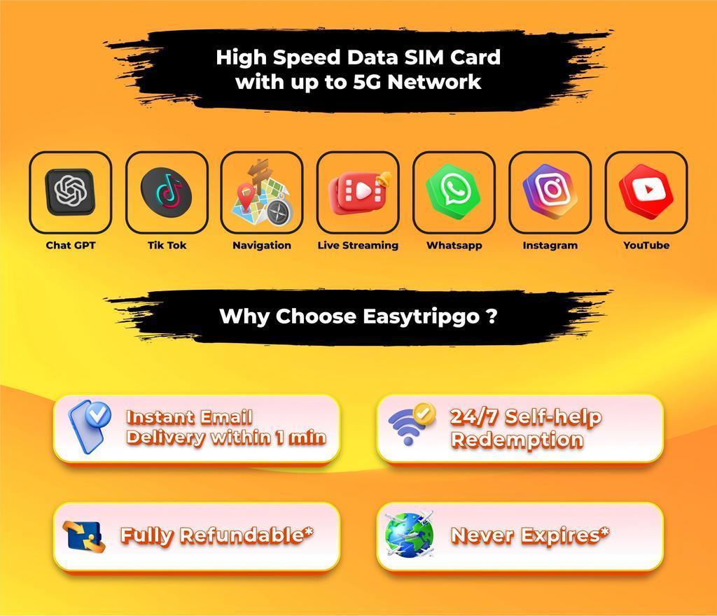Easytripgo China eSIM 10GB-50GB Unlimited Data | Instant 24h Email ...