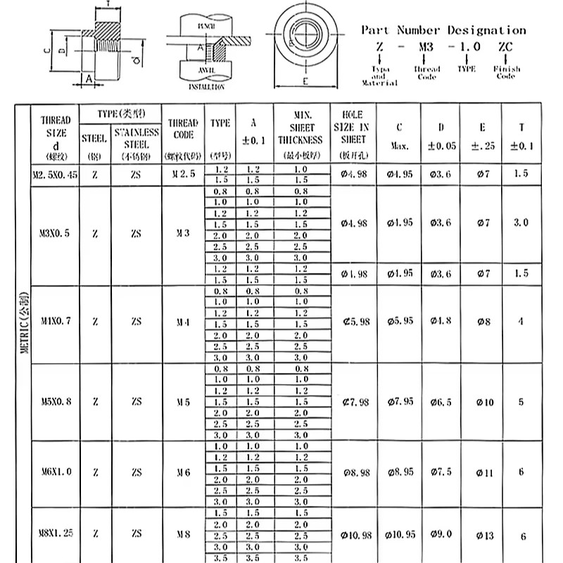 M3 M4 M5 M6 M8 M10 Galvanized Carbon Steel Riveting Nut Press Riveting ...