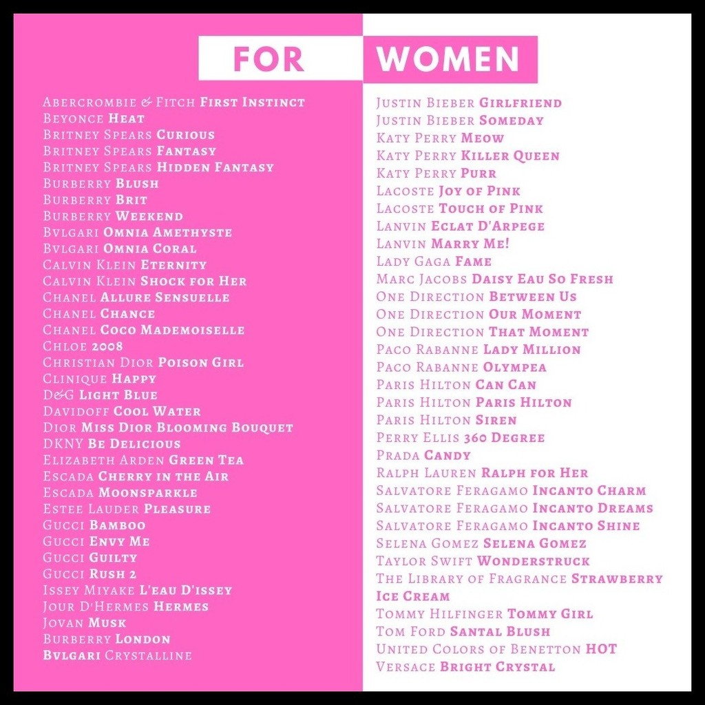 ALLURE HOMME SPORT for MEN / Pure FRAGRANCE OIL / Best Seller / 30g /125g | Shopee Philippines