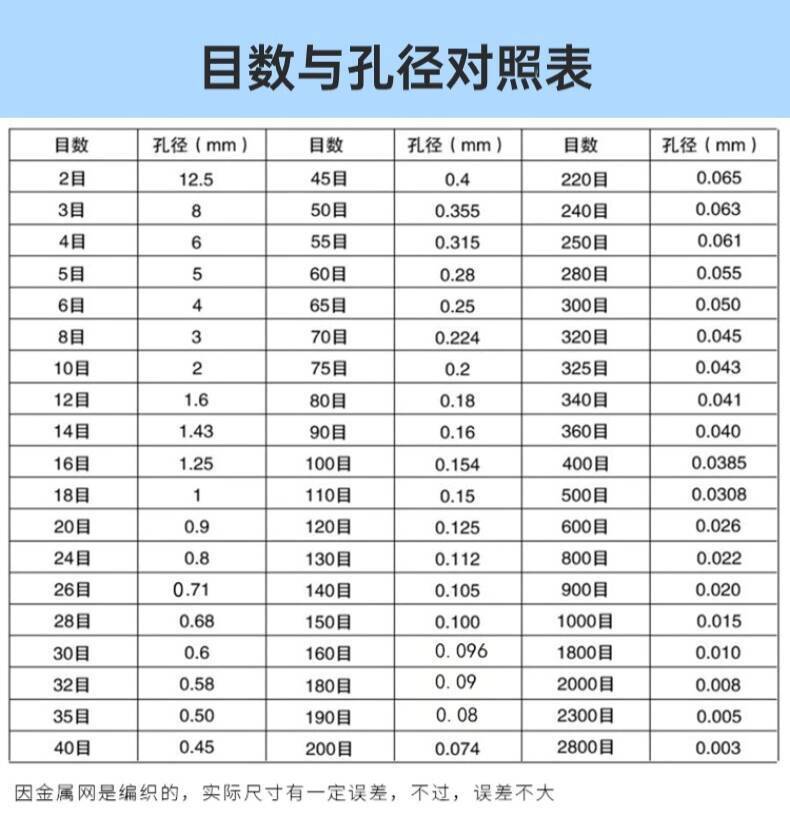 Laboratory Standard Sieve Stainless Steel Sieve Laboratory Sieve Mesh ...
