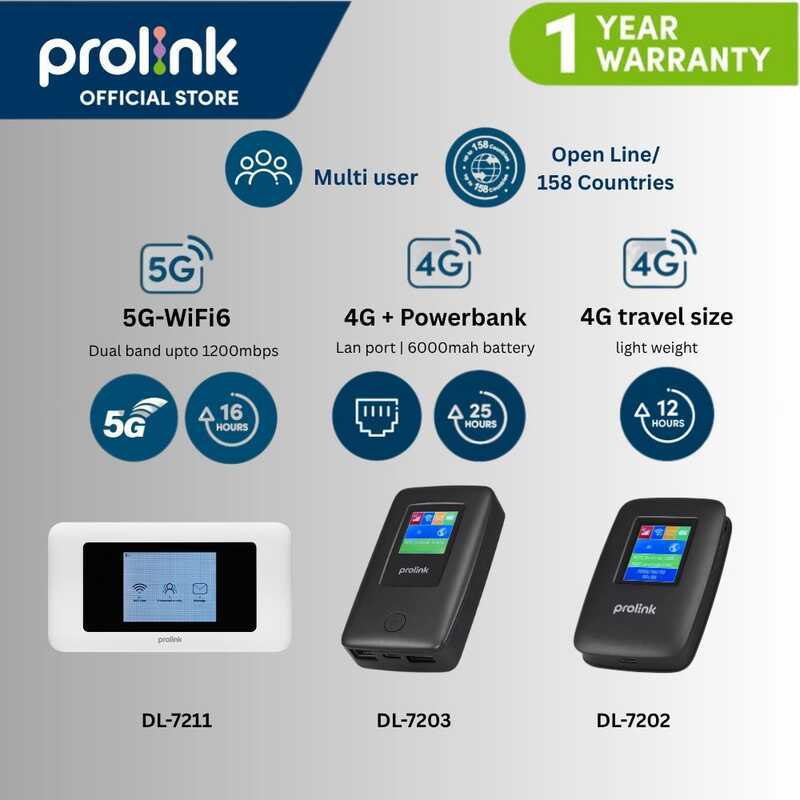 Prolink 5G/4G LTE Pocket Wifi 300Mbps -1200 Mbps Openline Mobile Wi-Fi ...