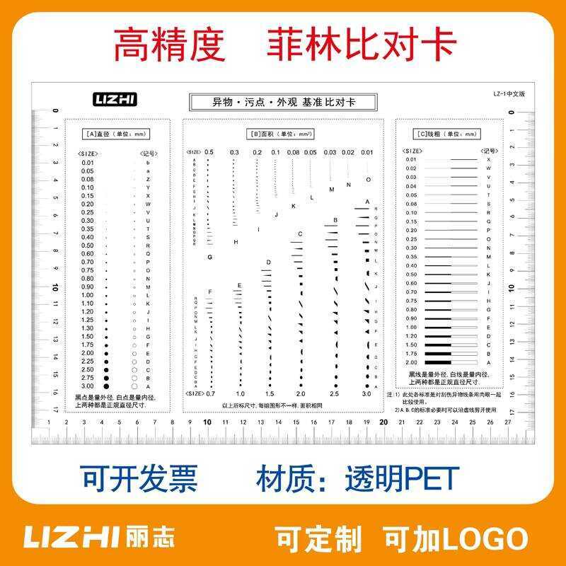 Defect Standard Dot Line Comparison Appearance Inspection Gauge Scratch ...