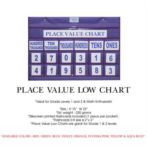 PLACE VALUE LOW CHART BY CHARTS UNLIMITED | Shopee Philippines