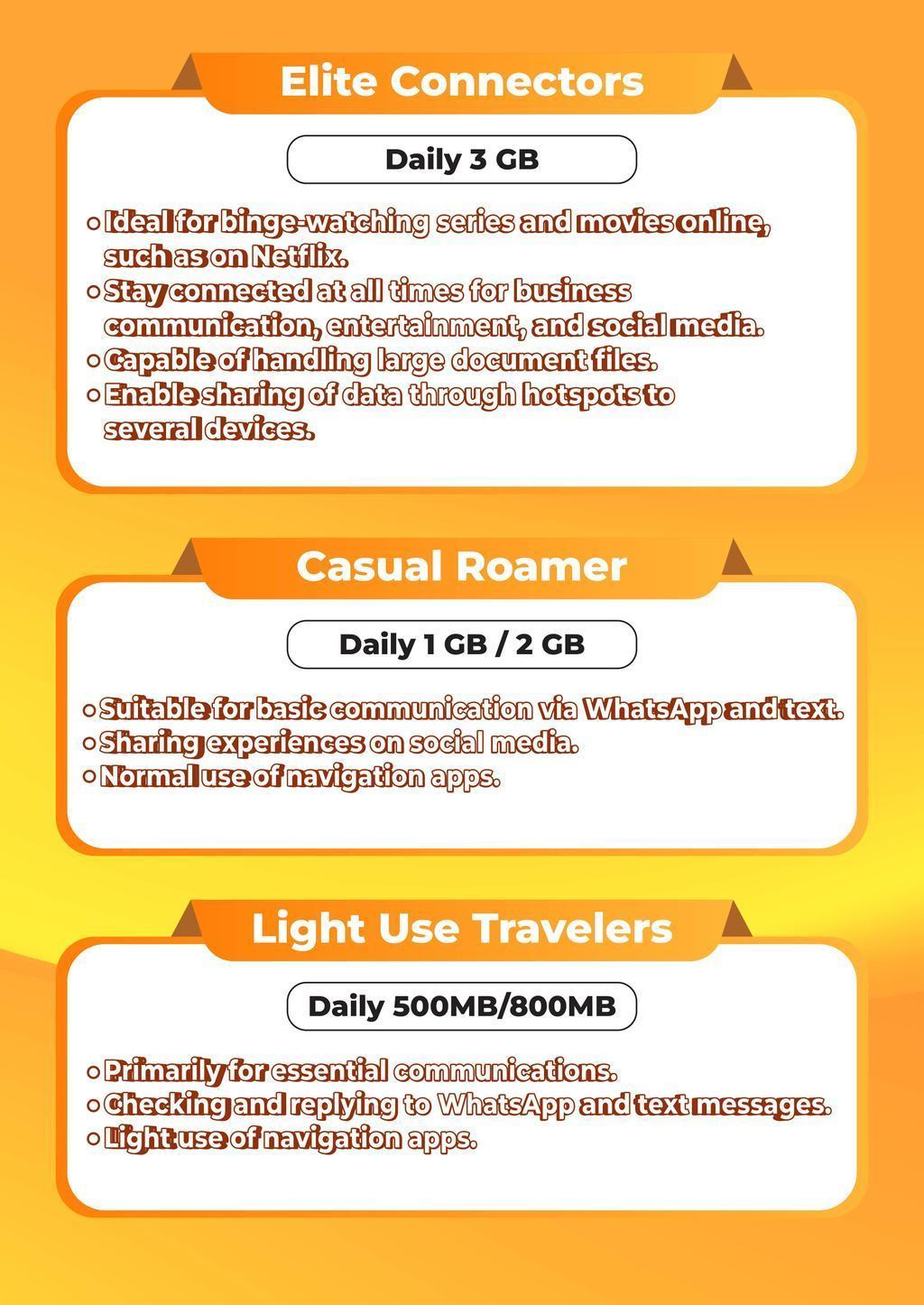 Easytripgo China eSIM 10GB-50GB Unlimited Data | Instant 24h Email ...