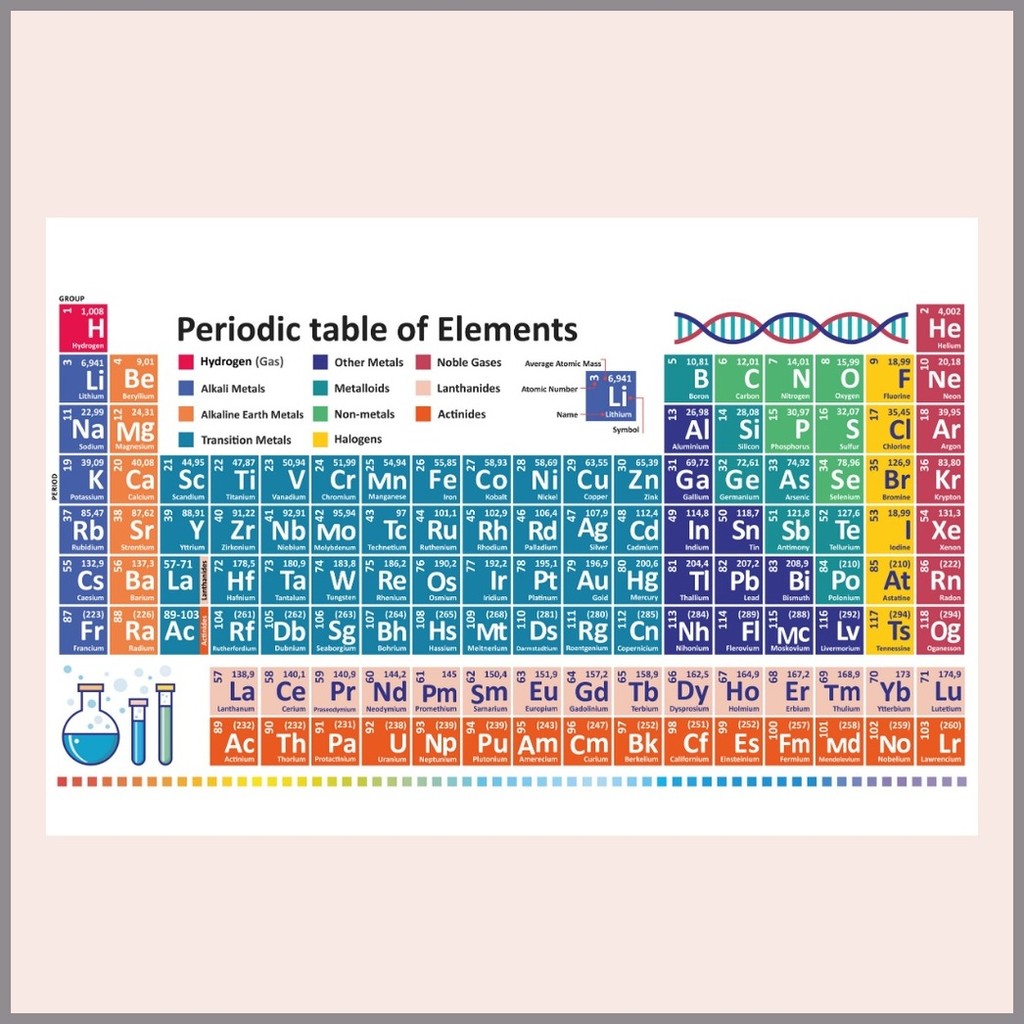 A3 or A4 Laminated Educational Posters, Periodic Table, Home School ...