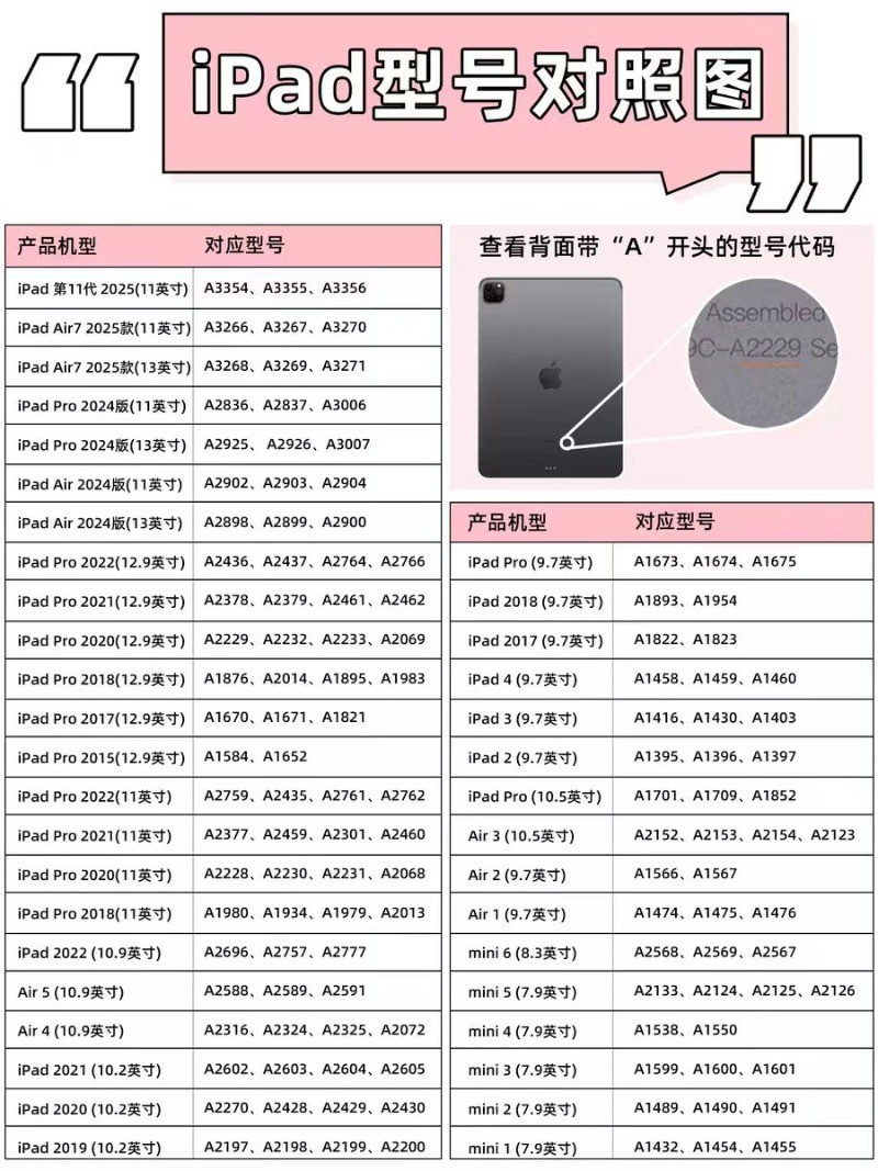 IPad case is suitable for Mini4/5/6 Gen10 Gen11 A16 10th Gen7/Gen8/Gen9 ...