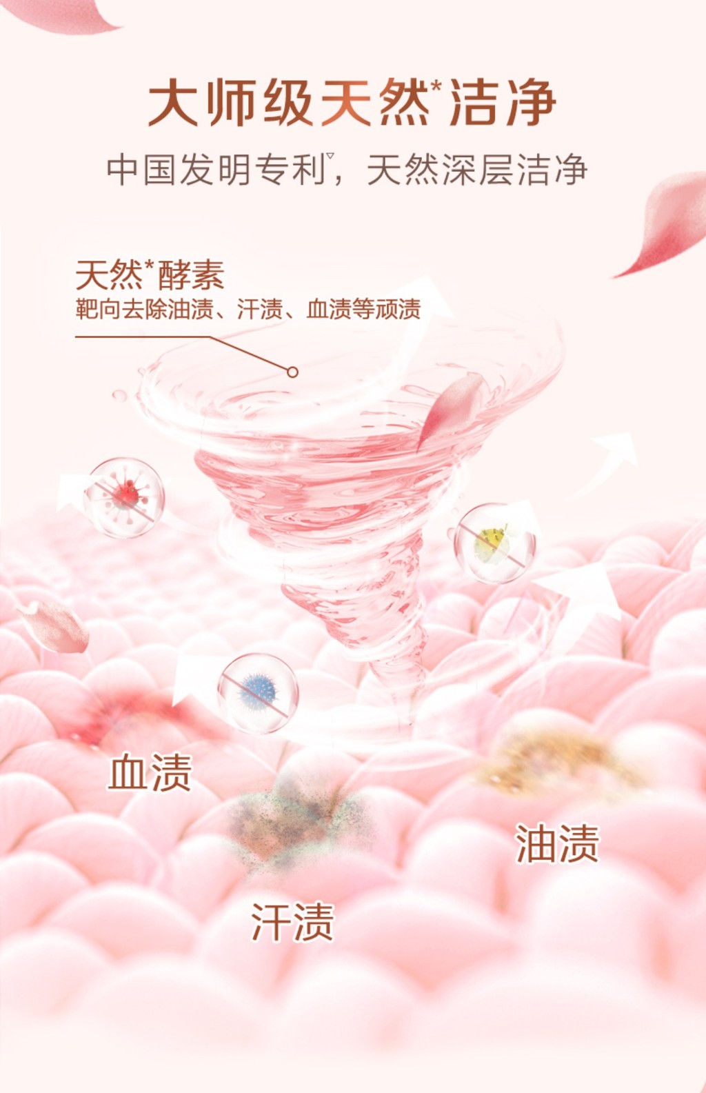 Libai Master Perfume Laundry Liquid Bagged Refill Liquid Fragrance Long ...